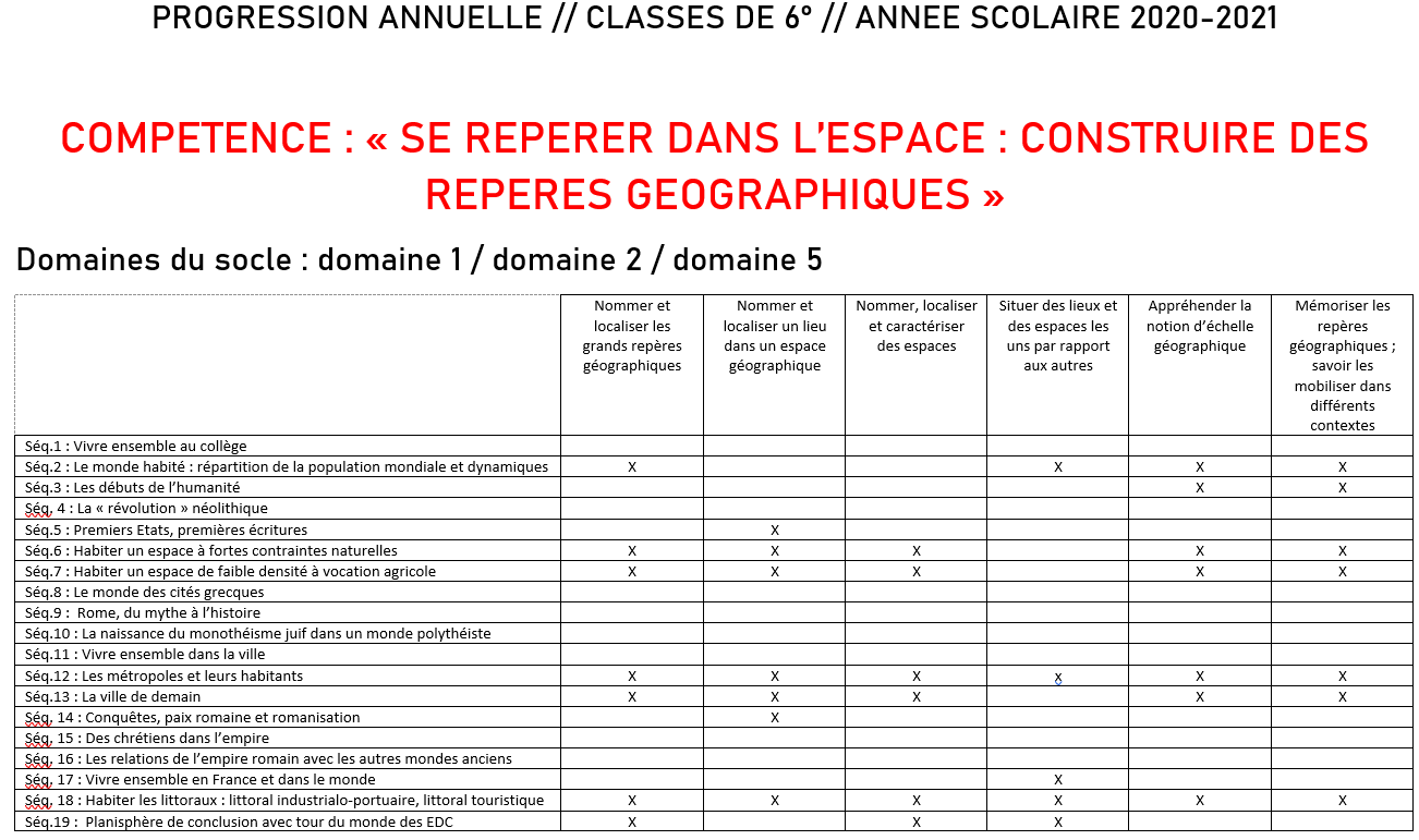 Construire une programmation annuelle puis une progression par type de ...