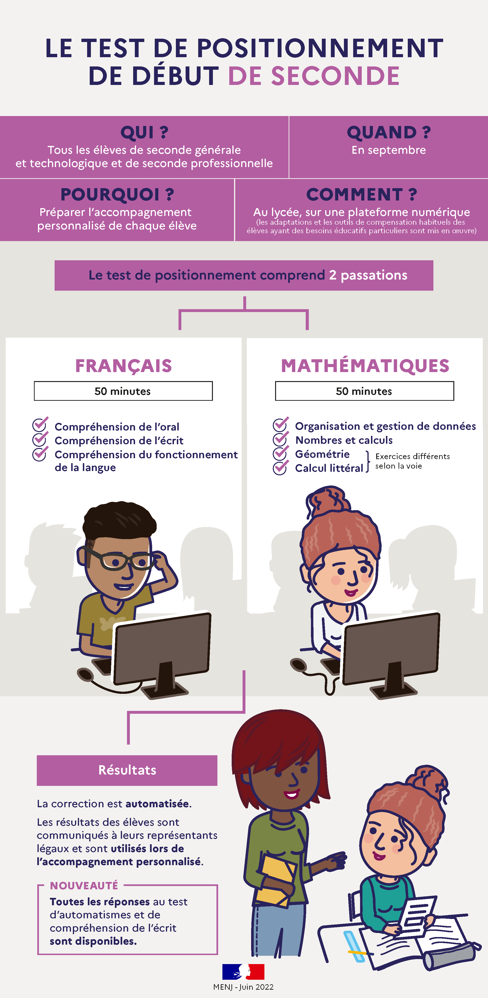 Exploiter les tests de positionnement CAP / 2BCP | Lettres - Histoire ...
