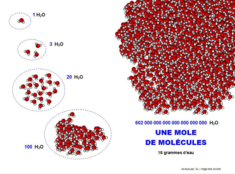 modélisations chimie seconde | Mathématiques Physique Chimie