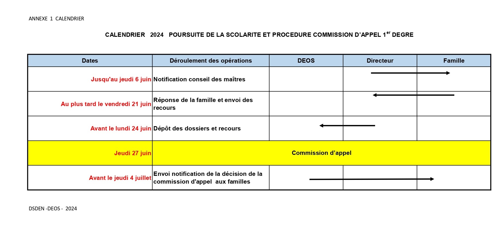 Poursuite de scolarité | Portail pédagogique des Hautes-Pyrénées